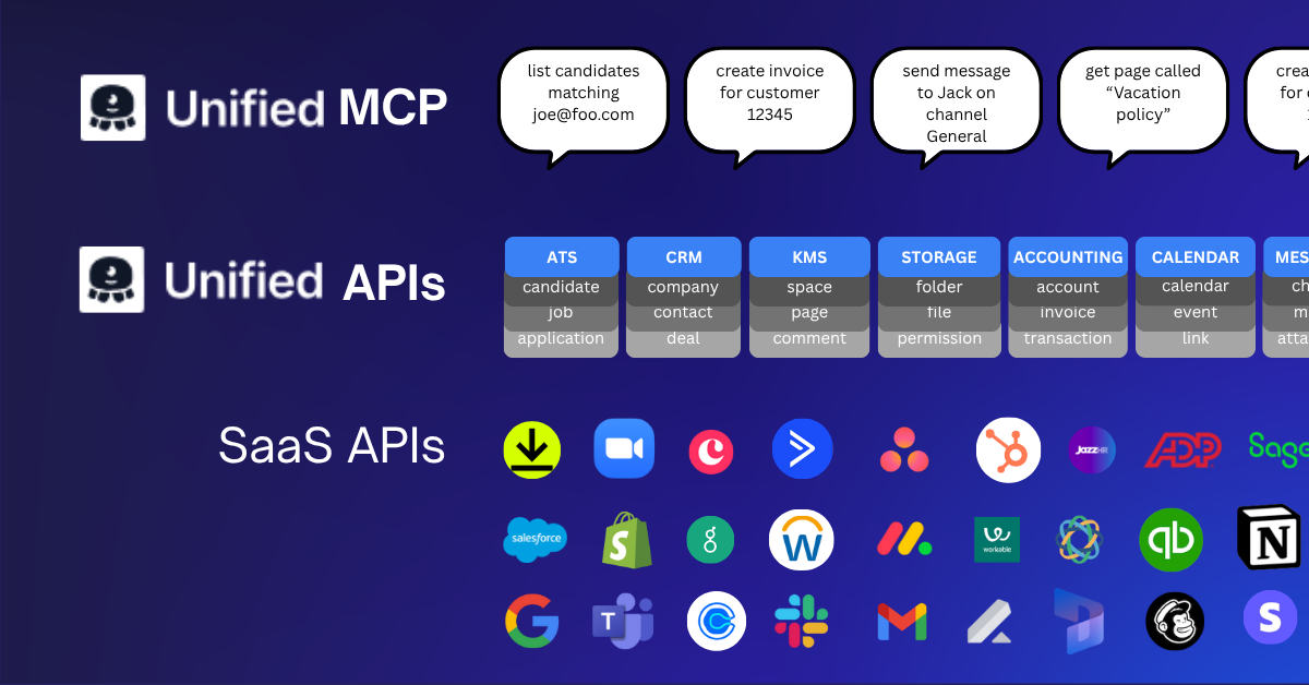 MCP Server - Unified.to